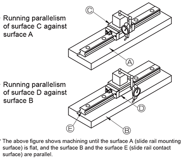 Miniature Linear Guides Long Blocks | MISUMI | MISUMI Thailand